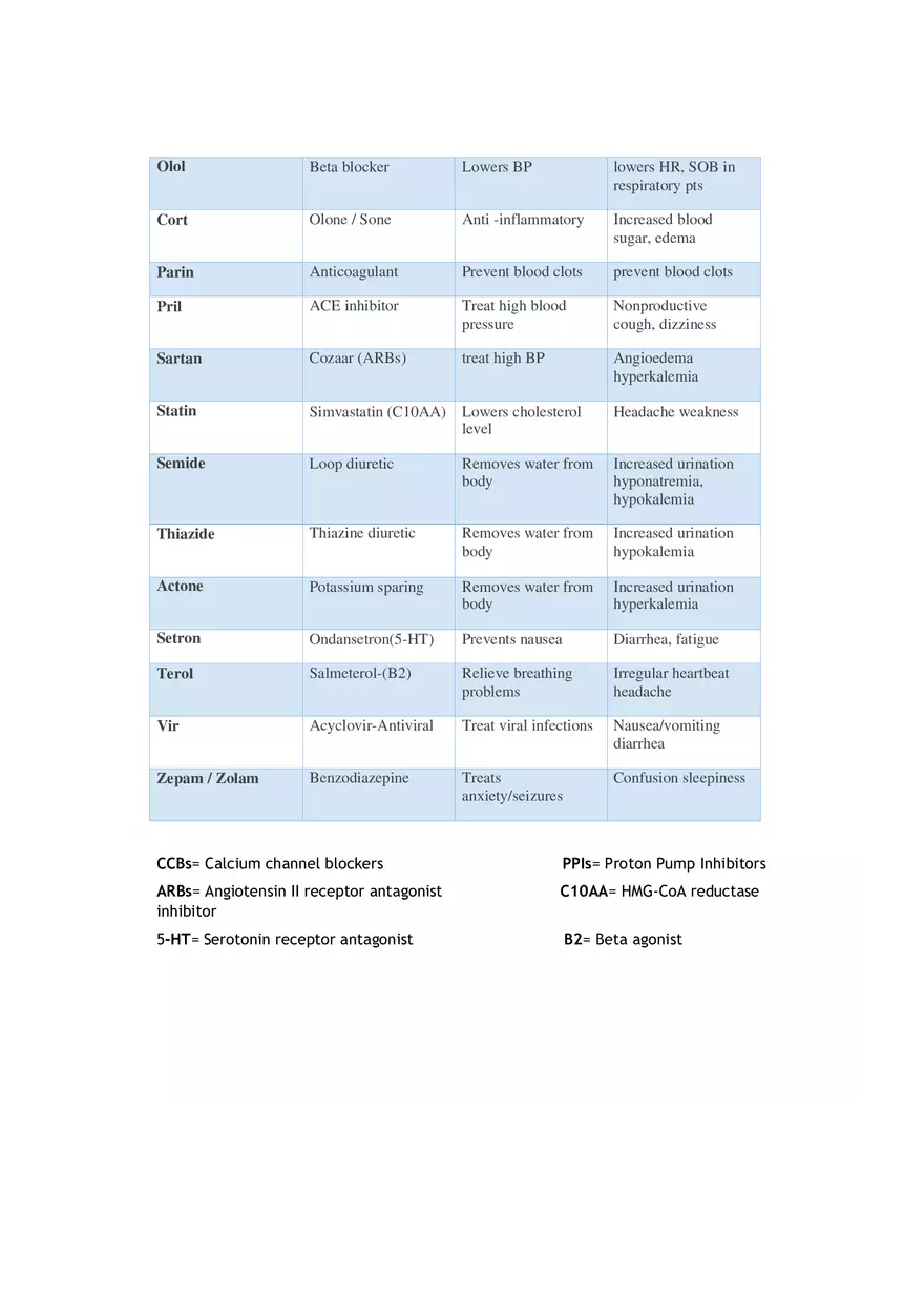 List of Medical Diseases, Conditions | Capital University - Edubirdie