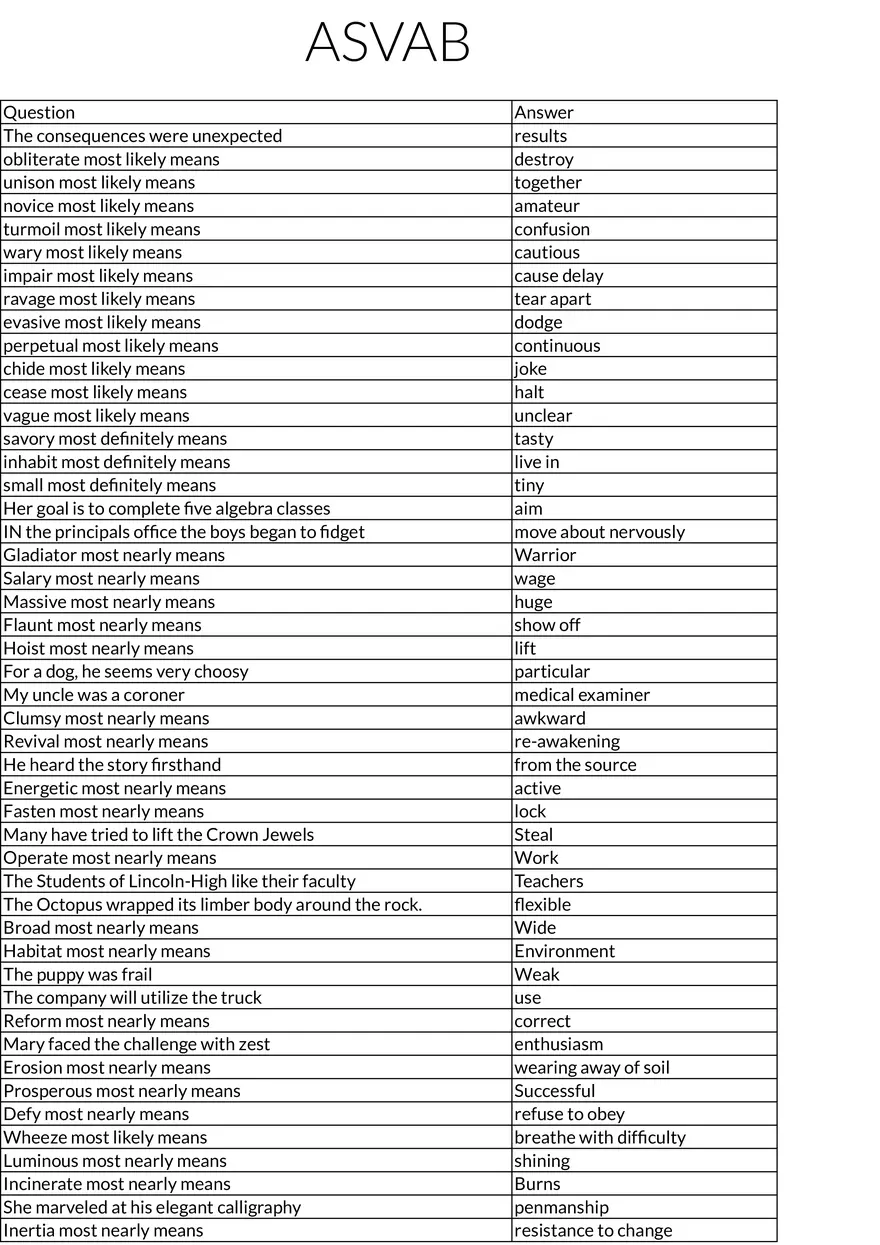 ASVAB Vocabulary Practice | Answer Key - Edubirdie