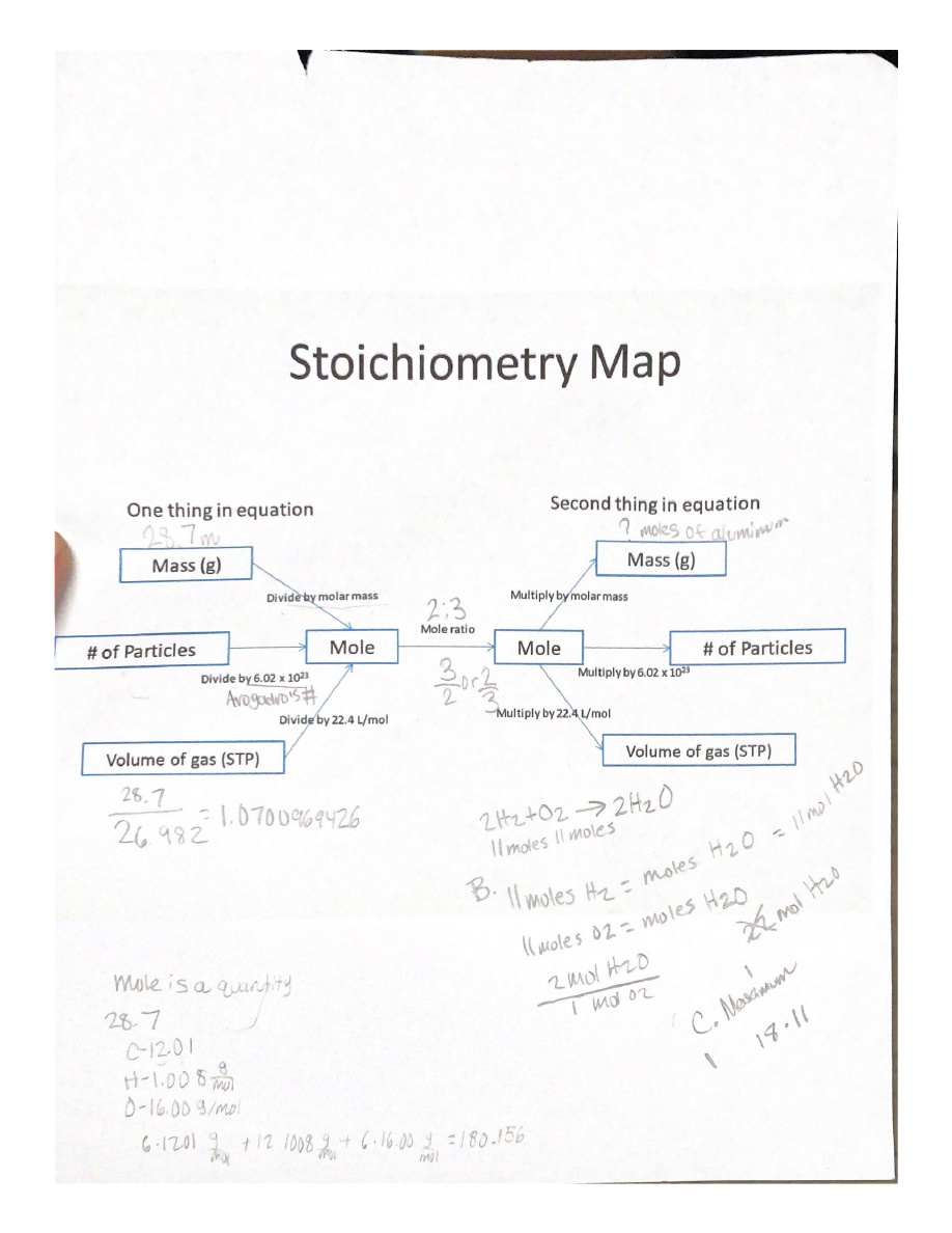 Stoichiometry Map | University of North Carolina at Charlotte - Edubirdie